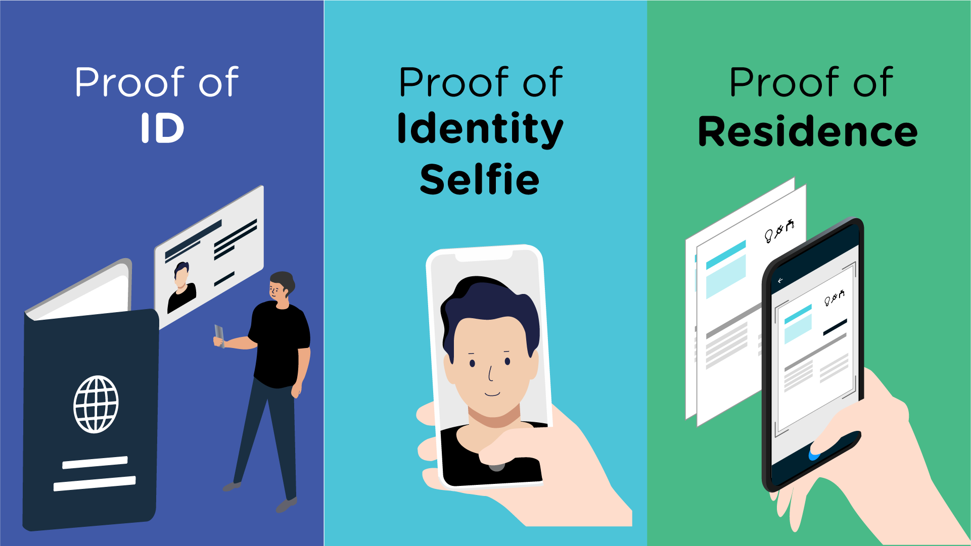 Driver s License Template Fully Editable PSD Templates